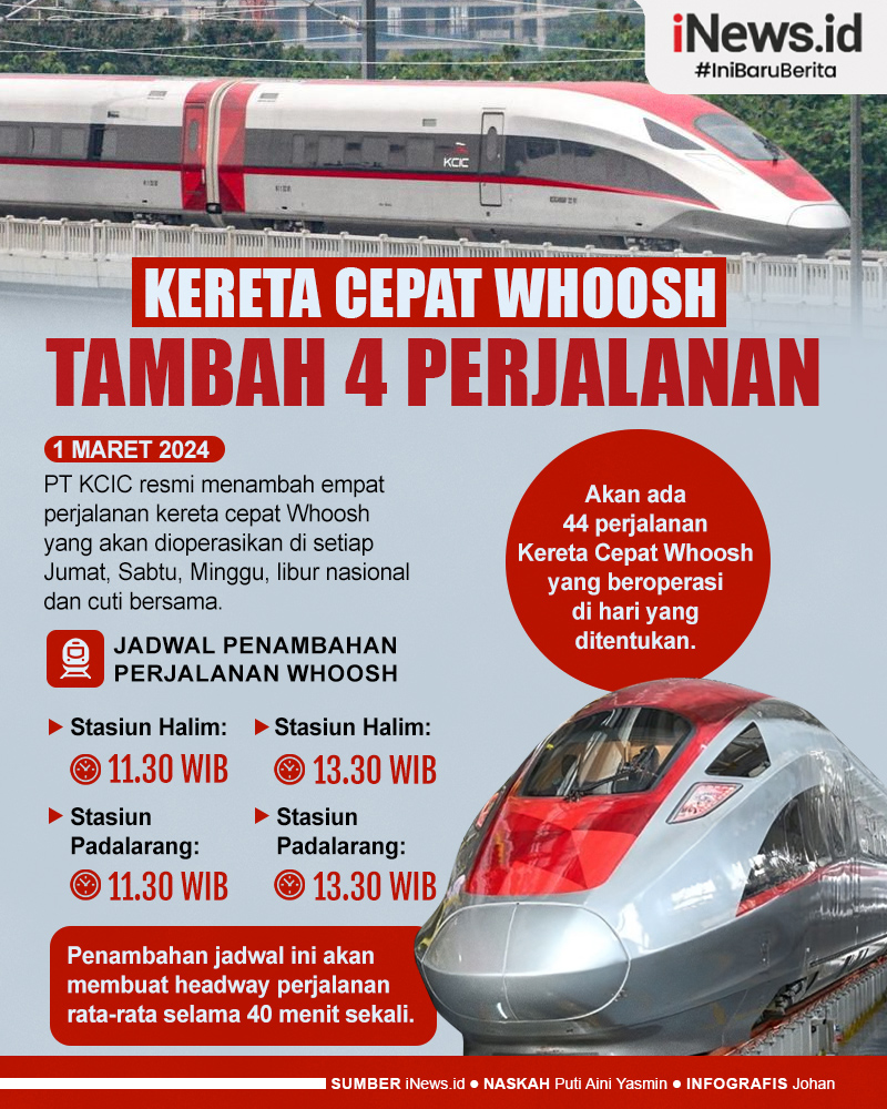 Infografis Kereta Cepat Whoosh Tambah 4 Perjalanan Mulai Hari Ini | News+ on RCTI+