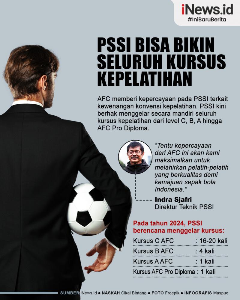 Infografis PSSI Kini Bisa Bikin Pelatihan Lisensi C hingga AFC Pro Mandiri | News+ on RCTI+