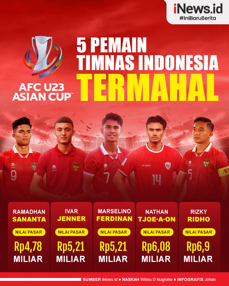 Infografis Daftar 5 Pemain Timnas Indonesia Termahal di Piala Asia U-23 2024 | News+ on RCTI+