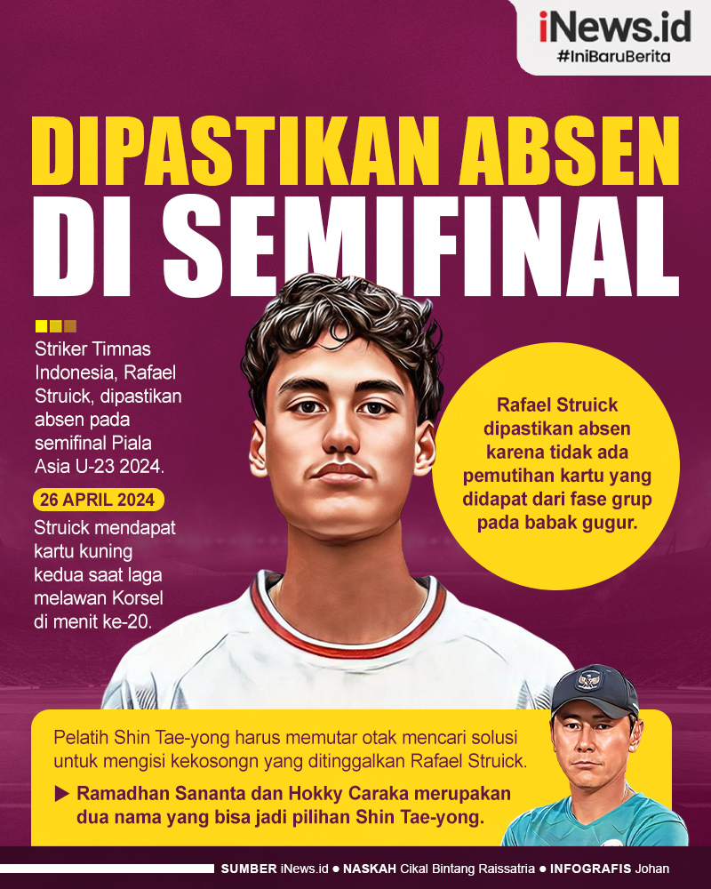 Infografis Rafael Struick Absen Bela Timnas Indonesia U-23 di Semifinal Piala Asia U-23 2024 ...