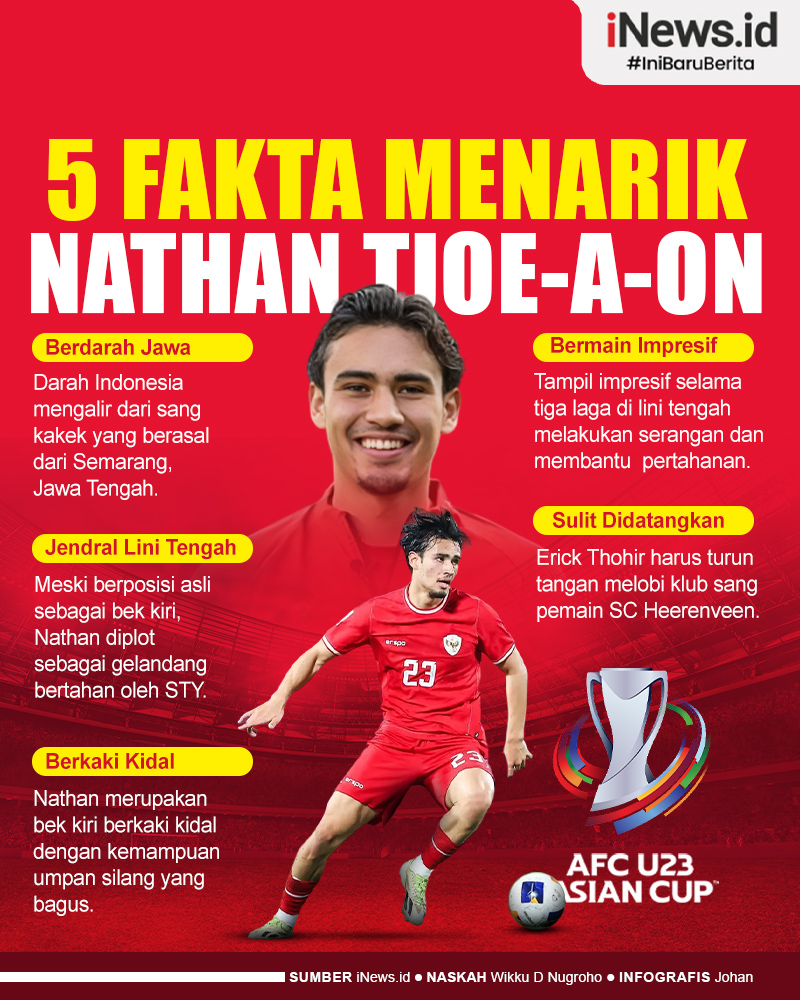 5 Fakta Menarik Nathan Tjoe-A-On, Pemain Andalan Timnas Indonesia di ... 5 Fakta Menarik Nathan Tjoe-A-On, Pemain Andalan Timnas Indonesia di ...