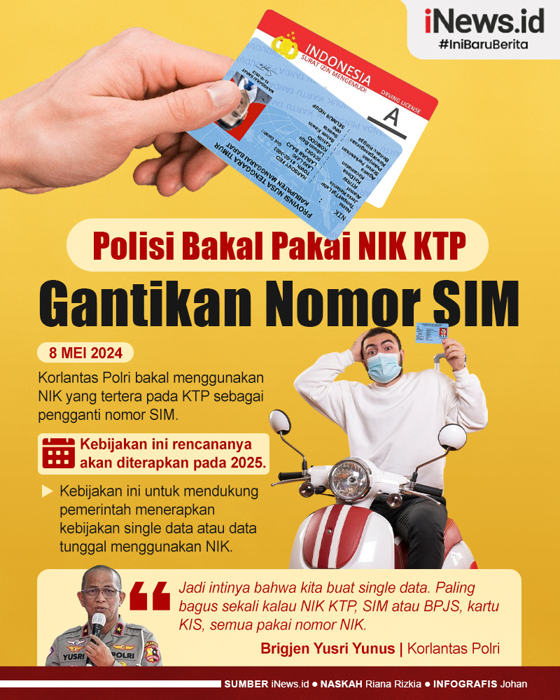 Infografis Polisi Bakal Pakai NIK KTP Gantikan Nomor SIM Tahun Depan ...