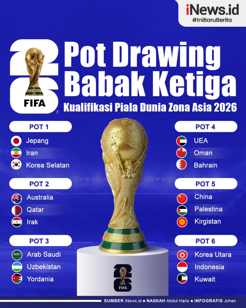 Infografis Pembagian Drawing Pot Babak Ketiga Kualifikasi Piala Dunia ...