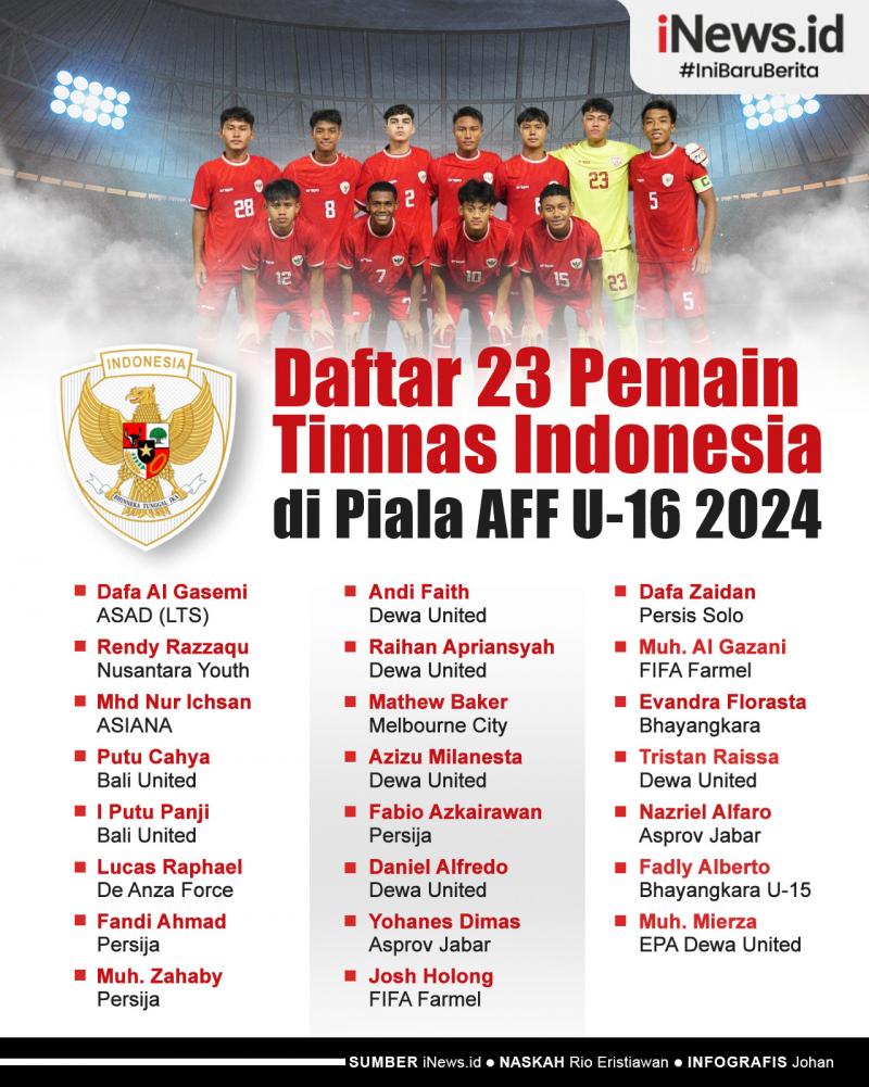 Infografis Daftar 23 Pemain Timnas Indonesia di Piala AFF U-16 2024 | News+ on RCTI+