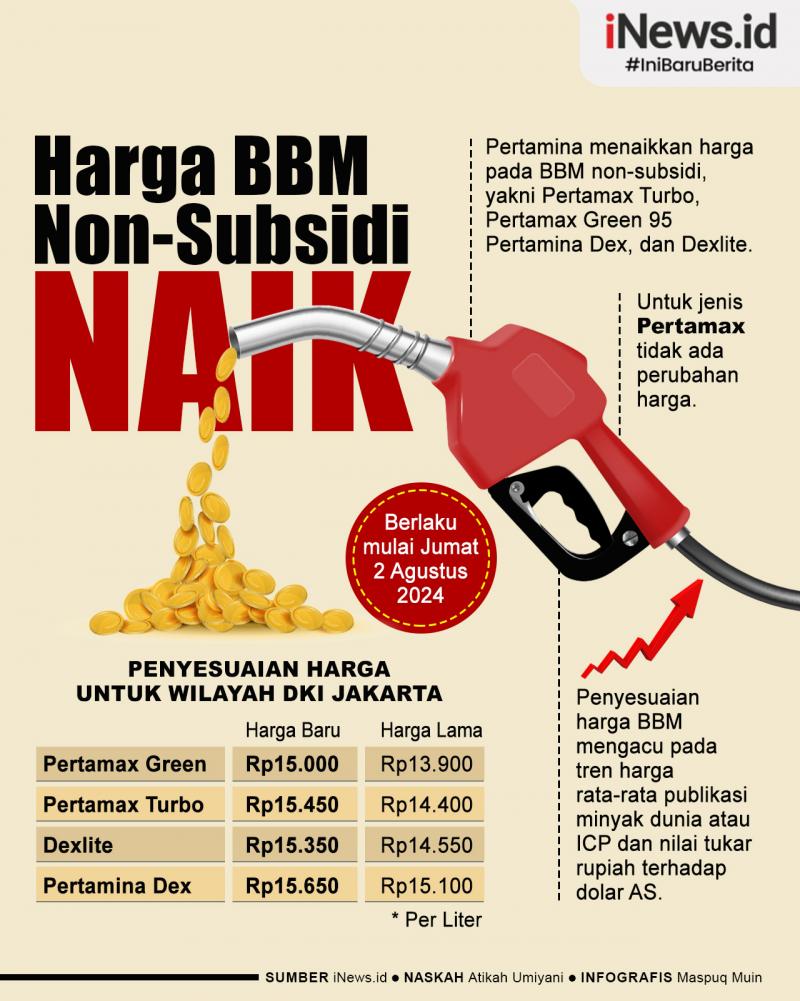 Infografis Pertamina Naikkan Harga BBM Jenis Ini per 2 Agustus 2024 | News+ on RCTI+