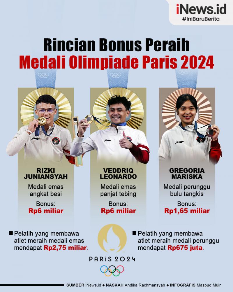 Infografis Rincian Bonus Peraih Medali Olimpiade Paris 2024 - News+ on RCTI+