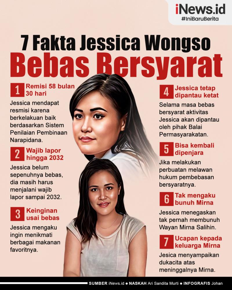 Infografis 7 Fakta Jessica Wongso Bebas Bersyarat | News+ on RCTI+