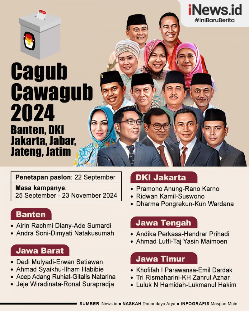 Infografis Daftar Cagub-Cawagub 2024 di Banten, DKI Jakarta, Jabar ...