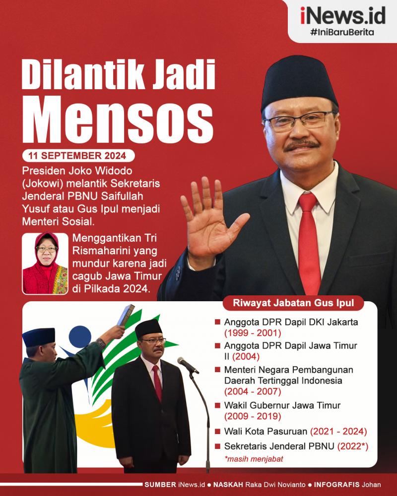 Infografis Presiden Jokowi Lantik Gus Ipul Jadi Mensos | News+ on RCTI+