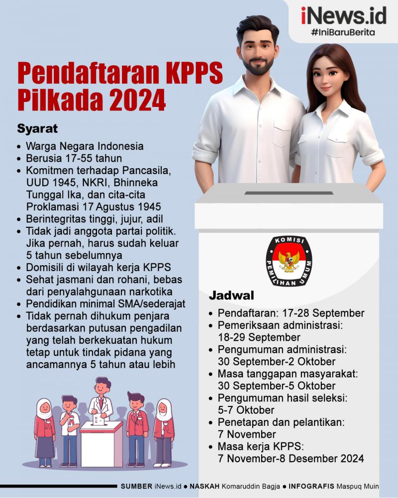 Infografis Pendaftaran KPPS Pilkada 2024 | News+ on RCTI+