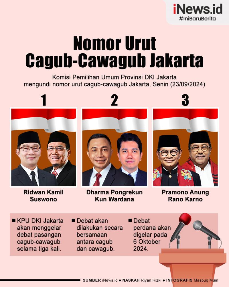 Infografis Hasil Pengundian Nomor Urut Pilkada Jakarta 2024 - News+ on RCTI+