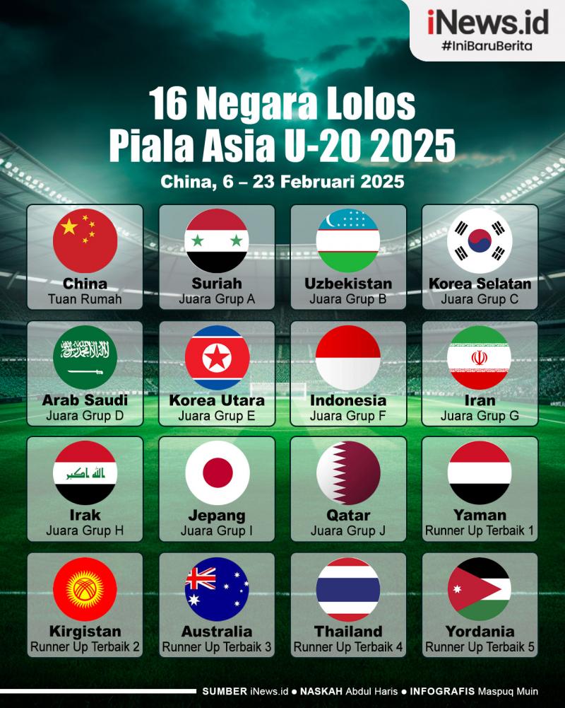 Infografis Daftar 16 Negara Lolos ke Piala Asia U-20 2025 | News+ on RCTI+
