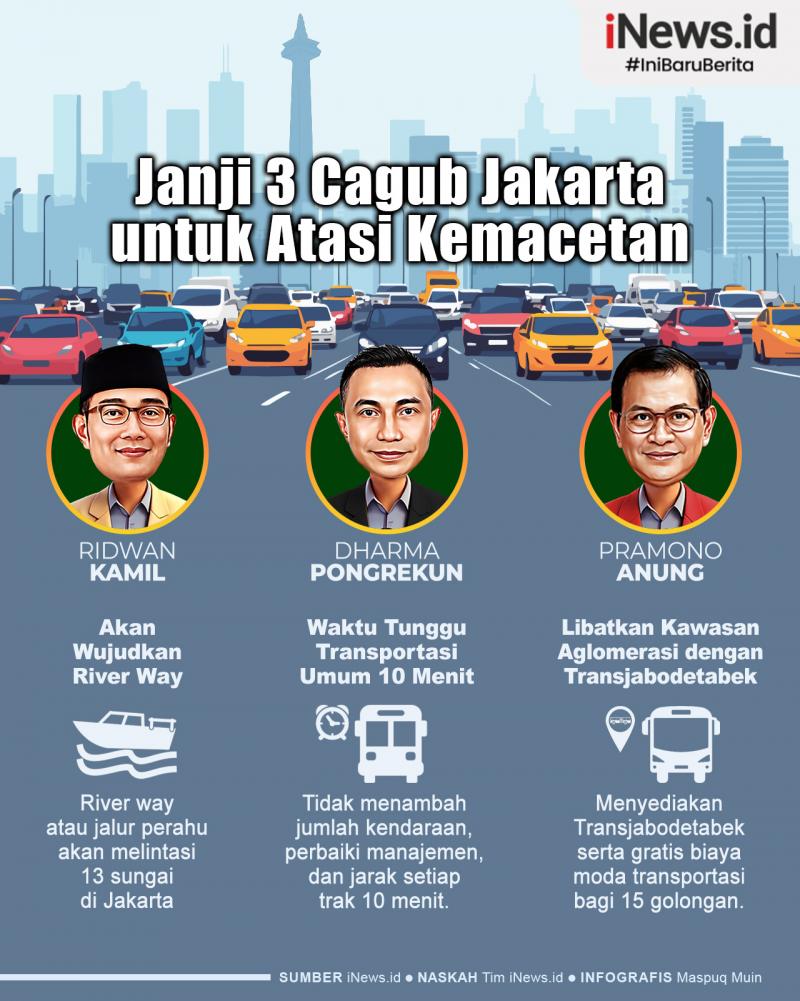 Infografis Janji 3 Cagub Jakarta untuk Atasi Kemacetan - News+ on RCTI+ Infografis Janji 3 Cagub Jakarta untuk Atasi Kemacetan - News+ on RCTI+
