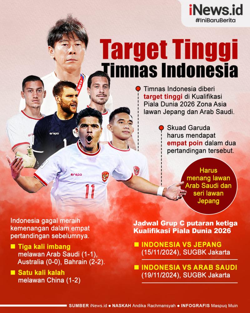 Infografis Target Tinggi Timnas Indonesia Vs Jepang dan Arab Saudi | News+ on RCTI+