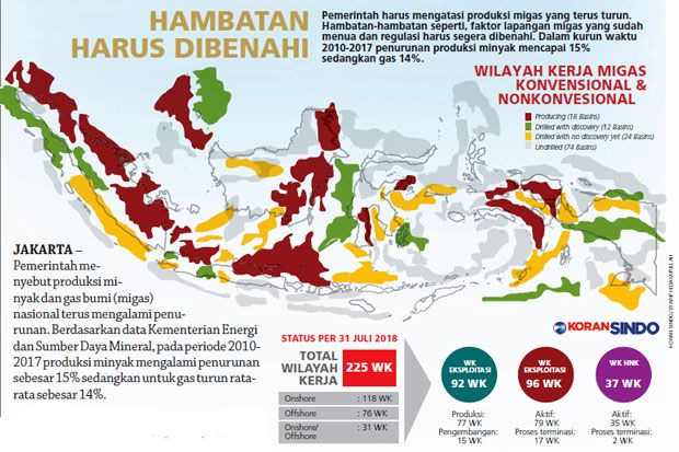 Terus Turun, Lifting Minyak di 2030 Diprediksi 281.000 Bph