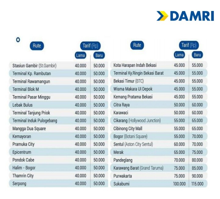Tarif Damri ke Bandara Soekarno-Hatta Naik Rp10.000-15.000, Berikut Rinciannya