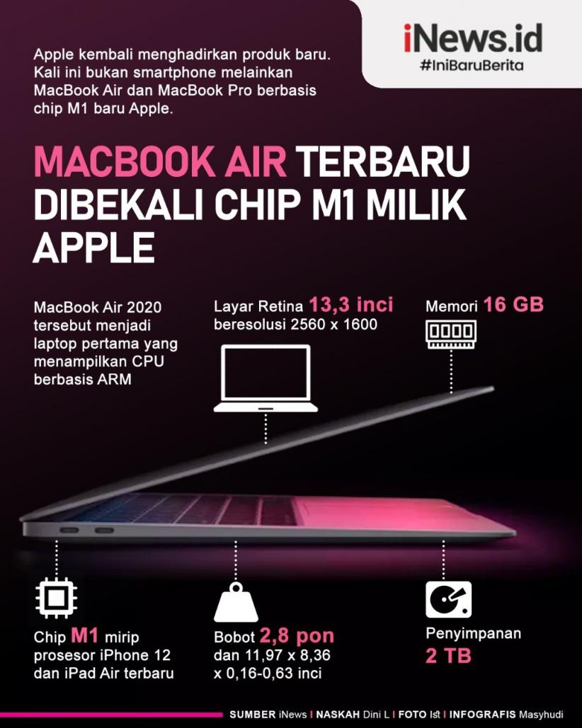 MacBook Air Terbaru Dibekali Chip M1 Milik Apple