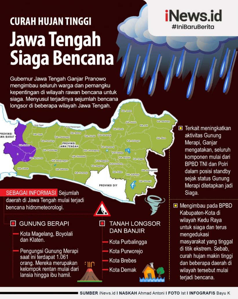 Infografis Jawa Tengah Siaga Bencana