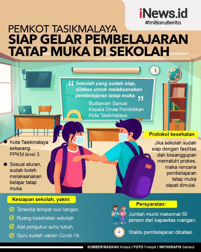Infografis Pemkot Tasikmalaya Siap Gelar Pembelajaran Tatap Muka di Sekolah Infografis Pemkot Tasikmalaya Siap Gelar Pembelajaran Tatap Muka di Sekolah