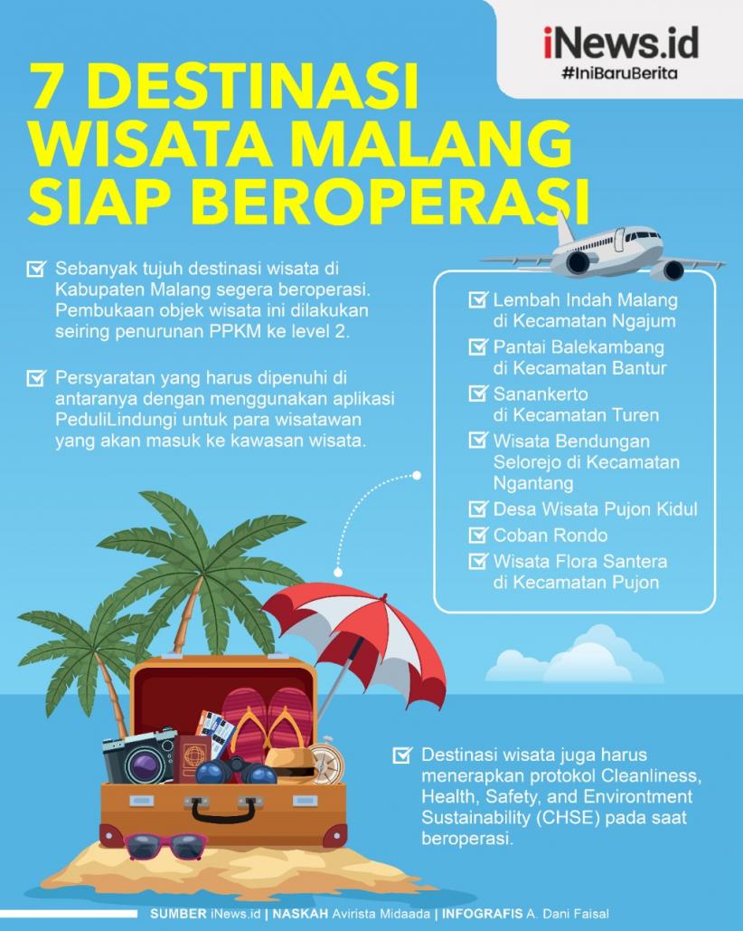 Infografis 7 Destinasi Wisata di Kabupaten Malang Siap Beroperasi