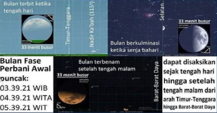 7 Fenomena Astronomi Awal September 2021, Ada Fase Bulan Baru