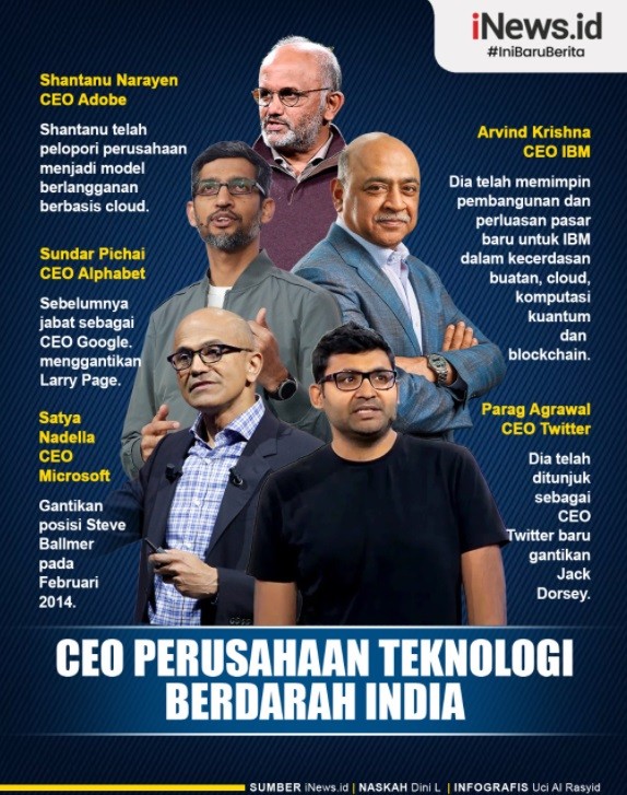 Deretan CEO Perusahaan Teknologi Berdarah India, Mulai dari Microsoft ...
