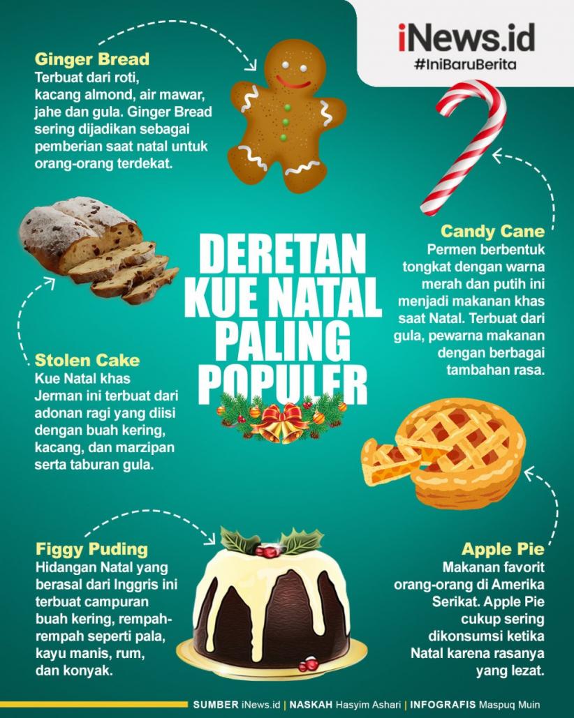 Deretan Kue Natal Paling Populer, Enak dan Legendaris