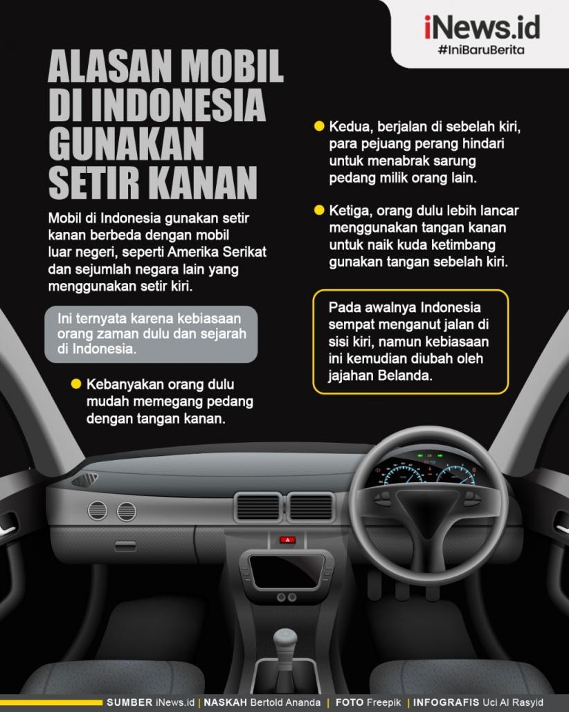 Alasan Mobil di Indonesia Gunakan Setir Kanan Bukan Kiri seperti ...