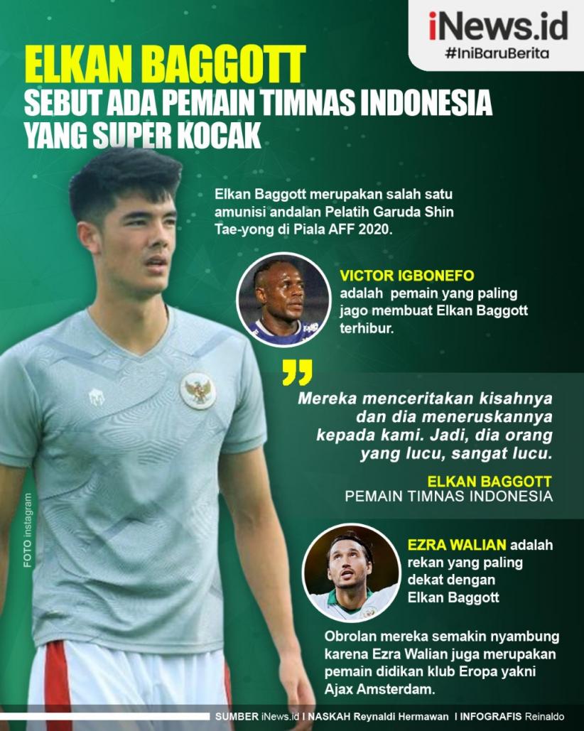 Infografis Elkan Baggott Sebut Pemain Timnas Indonesia yang Super Kocak Infografis Elkan Baggott Sebut Pemain Timnas Indonesia yang Super Kocak