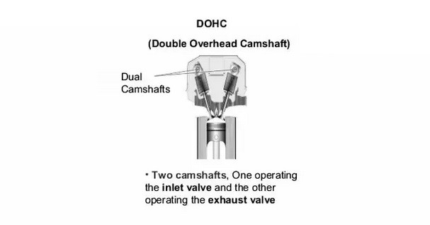 Perbedaan Mesin DOHC dan SOHC, Pilih yang Paling Irit atau Bertenaga