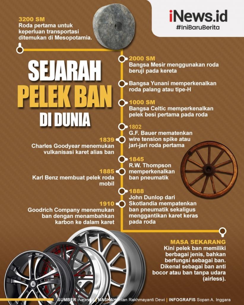 Sejarah Terciptanya Pelek Ban di Dunia, dari Roda Kayu hingga Karet ...