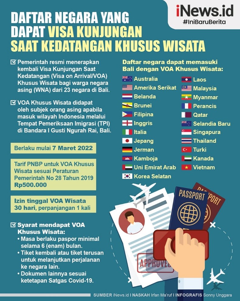 Infografis Imigrasi Terapkan Visa On Arrival Khusus Wisata bagi WNA