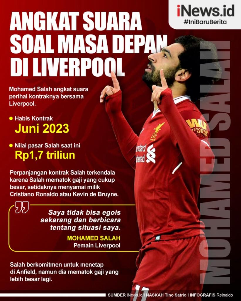 Infografis Mohamed Salah Bocorkan Masa Depan Di Liverpool