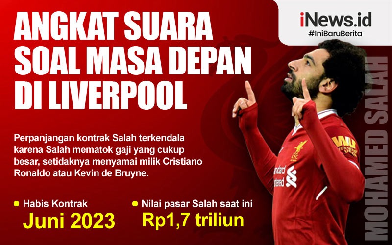 Infografis Mohamed Salah Perpanjang Kontrak Dengan Liverpool