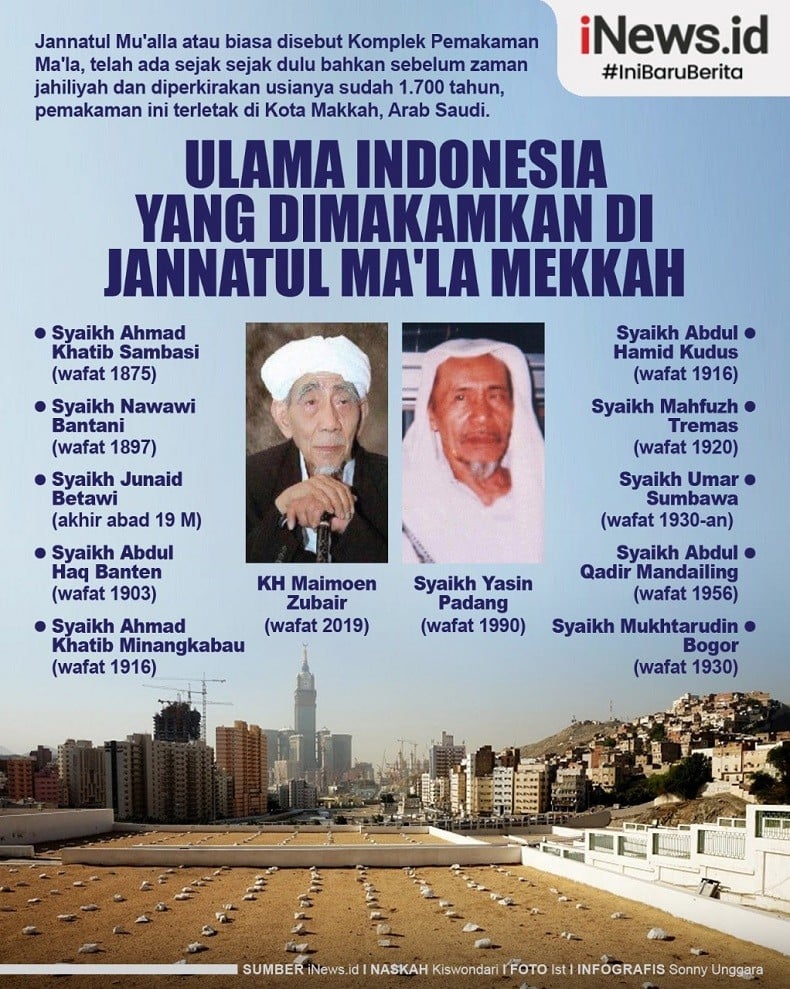 Infografis 12 Ulama Indonesia Dimakamkan di Jannatul Ma'la Mekkah Infografis 12 Ulama Indonesia Dimakamkan di Jannatul Ma'la Mekkah