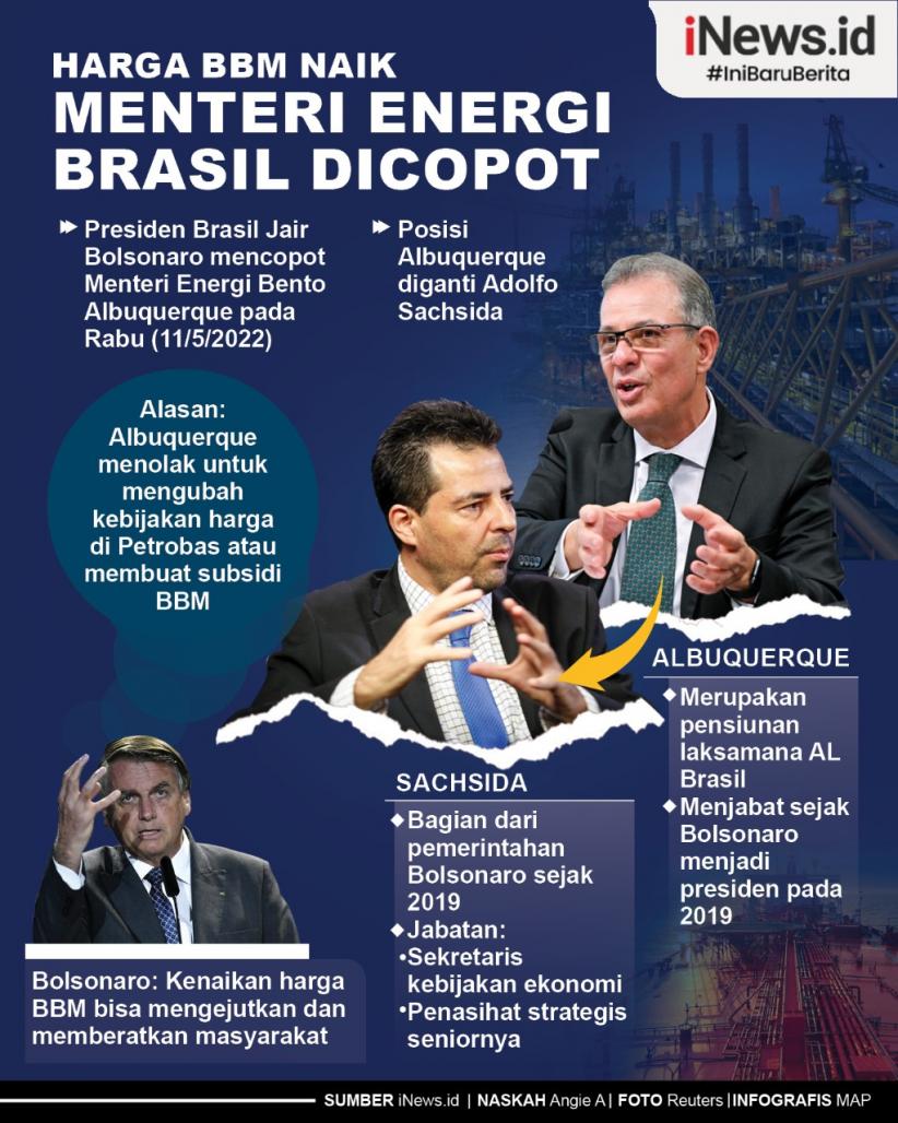 Infografis Harga BBM Naik, Menteri Energi Brasil Dicopot Infografis Harga BBM Naik, Menteri Energi Brasil Dicopot