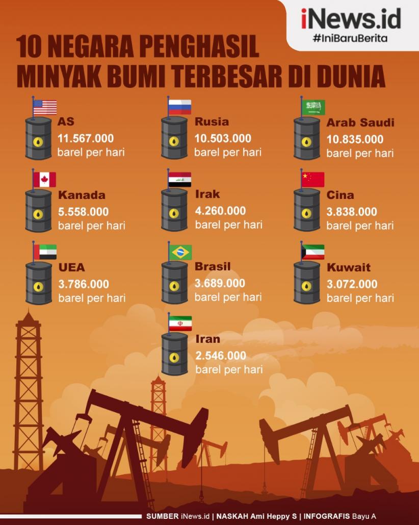 Infografis 10 Negara Penghasil Minyak Bumi Terbesar di Dunia, Amerika Serikat Nomor Satu