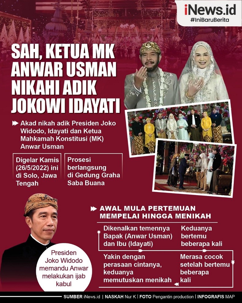 Infografis Ketua MK Anwar Usman Nikahi Adik Jokowi Idayati Infografis Ketua MK Anwar Usman Nikahi Adik Jokowi Idayati