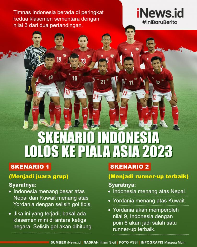 Infografis Skenario Indonesia Lolos ke Piala Asia 2023 usai Dikalahkan Yordania