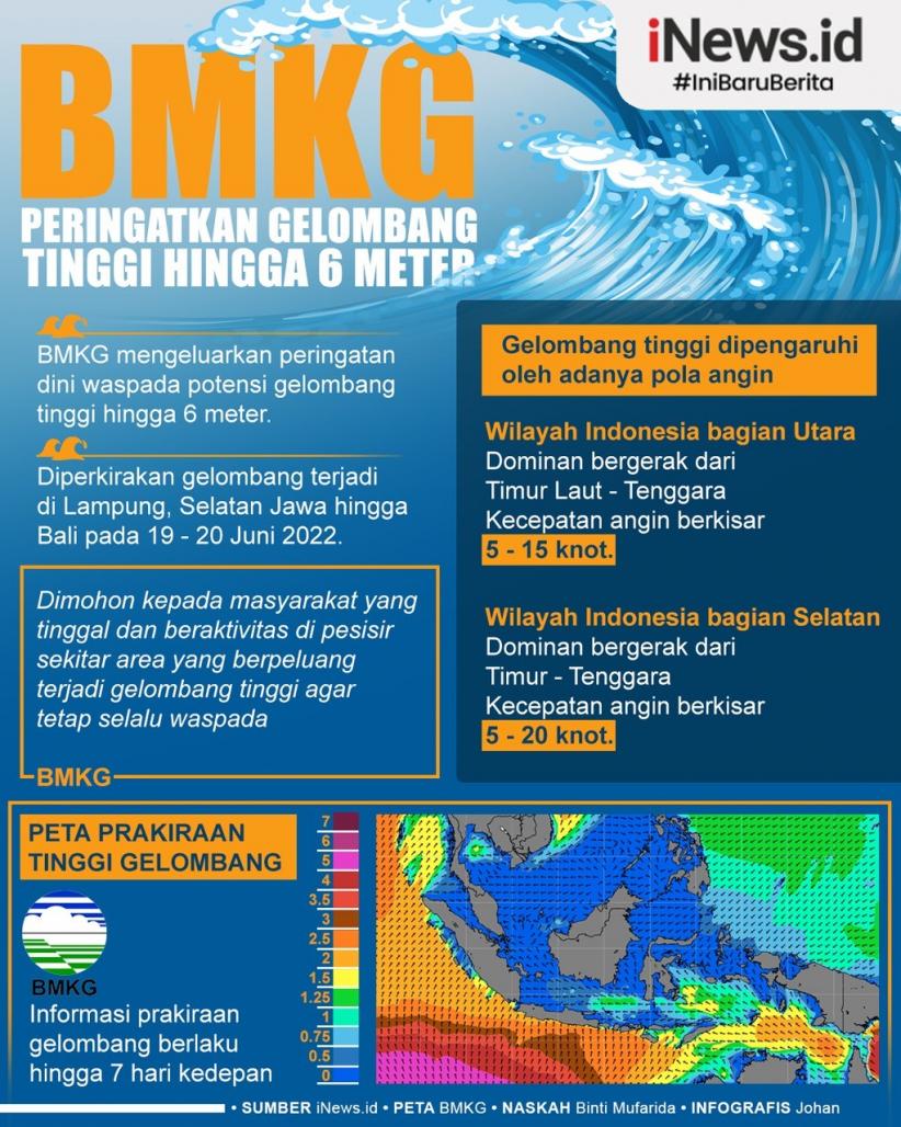 Infografis Waspada Gelombang Tinggi Di Selatan Jawa Hingga Bali