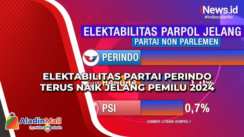 Jadi Partai Idaman Generasi Muda Survei Litbang Kompas Elektabilitas
