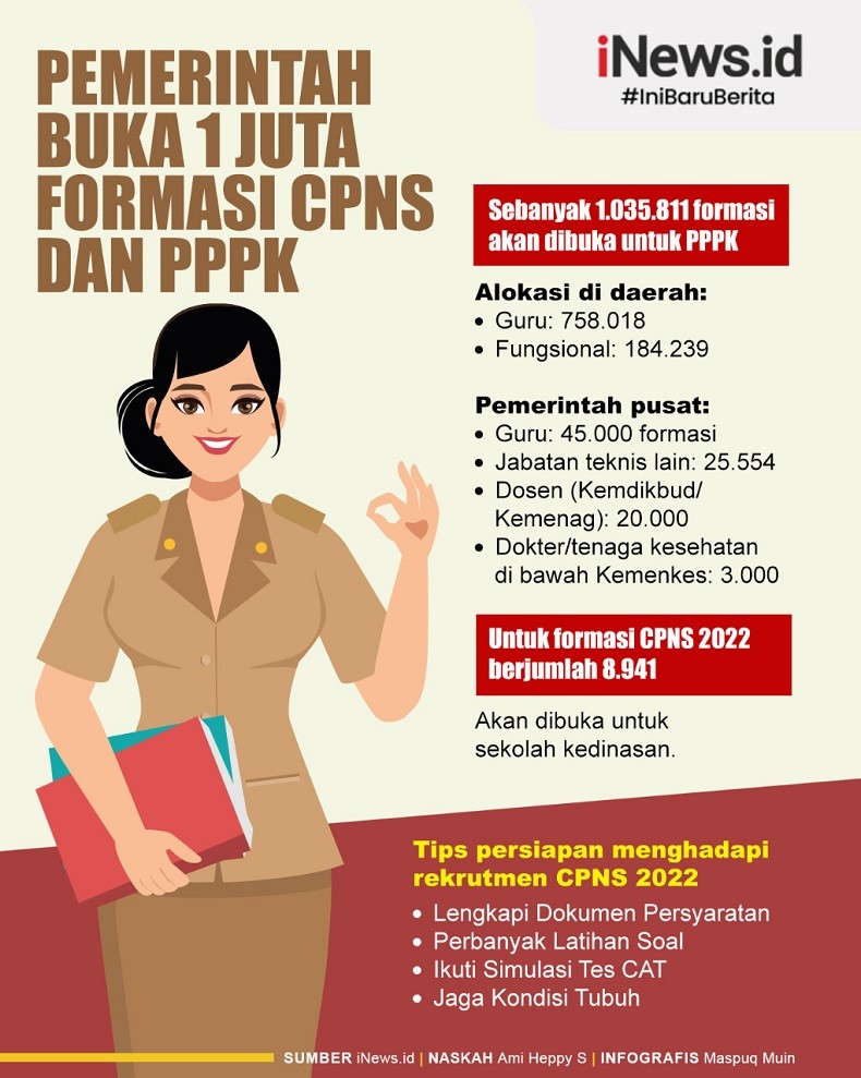 Infografis Pemerintah Buka 1 Juta Formasi CPNS dan PPPK Infografis Pemerintah Buka 1 Juta Formasi CPNS dan PPPK