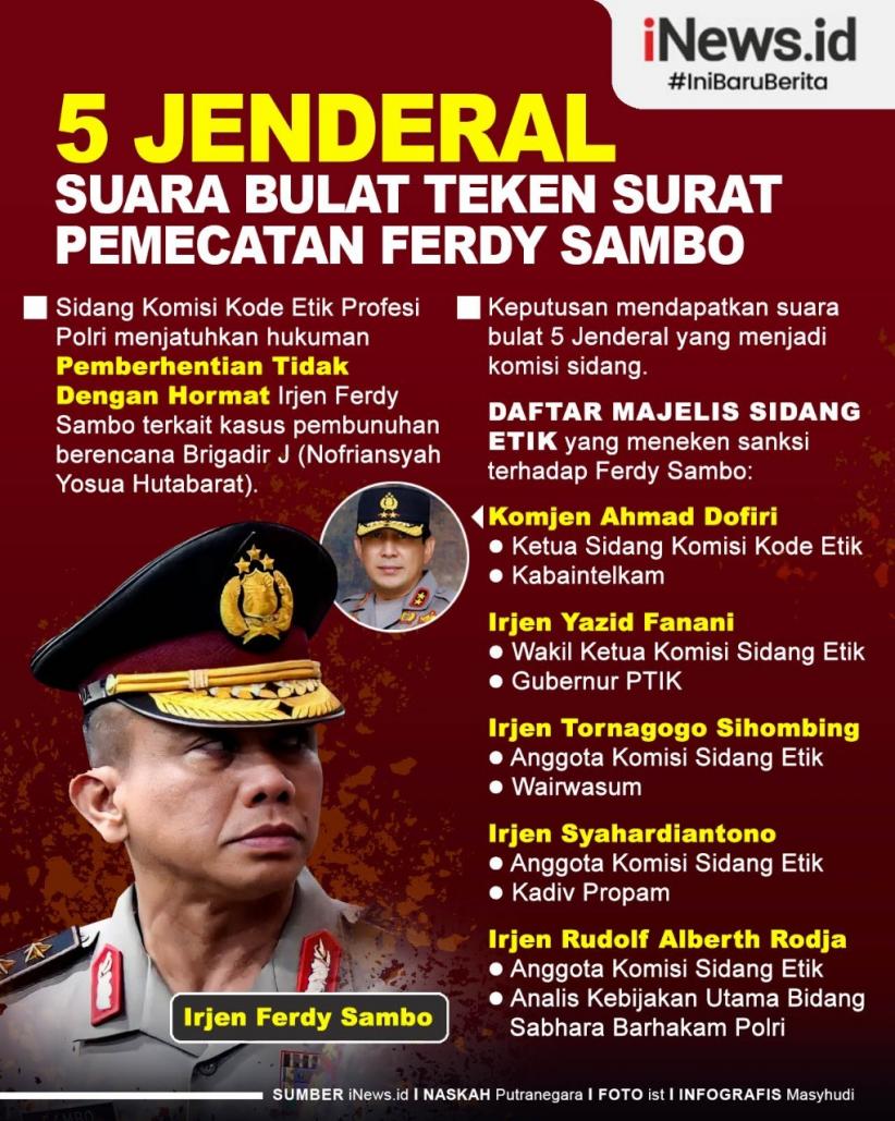 Infografis 5 Jenderal yang Teken Surat Pemberhentian Tidak Hormat Ferdy Sambo
