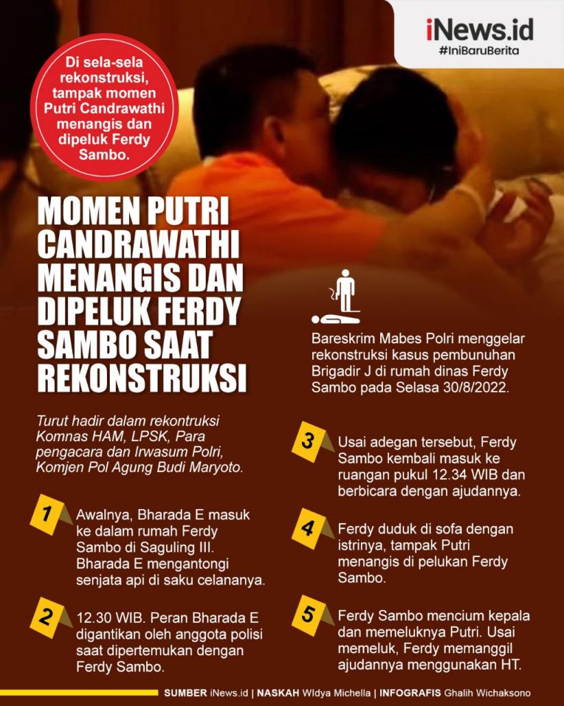 Infografis Momen Putri Candrawathi Menangis Dan Dipeluk Ferdy Sambo