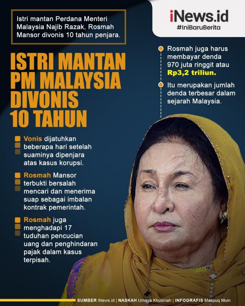 Istri Mantan PM Malaysia Divonis 10 Tahun Istri Mantan PM Malaysia Divonis 10 Tahun