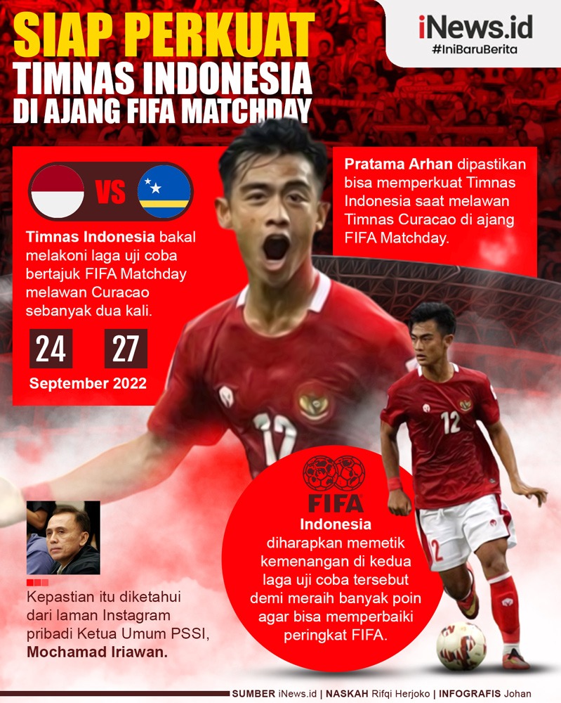 Infografis Pratama Arhan Siap Perkuat Timnas Indonesia di Ajang FIFA ...
