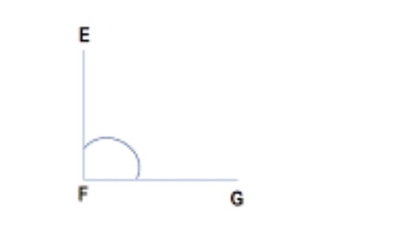 Sudut Lancip, Siku-Siku dan Tumpul, Ini Pengertian dan Besarannya