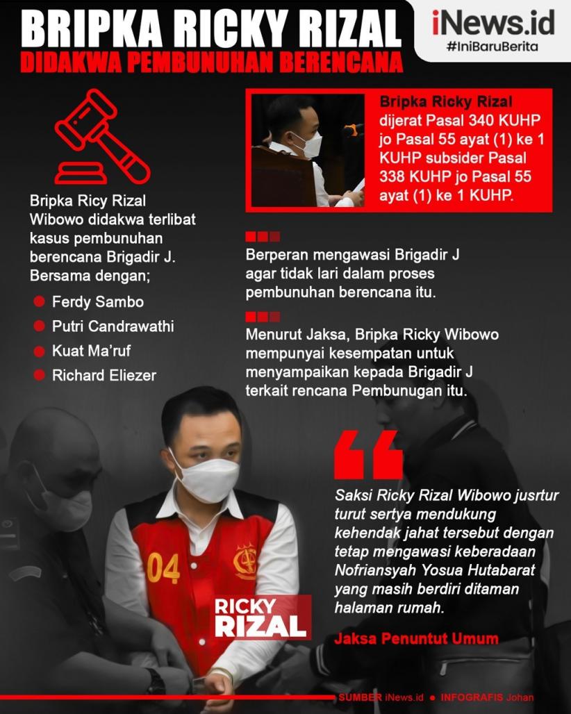 Infografis Dakwaan Bripka Ricky Rizal Dalam Kasus Brigadir J
