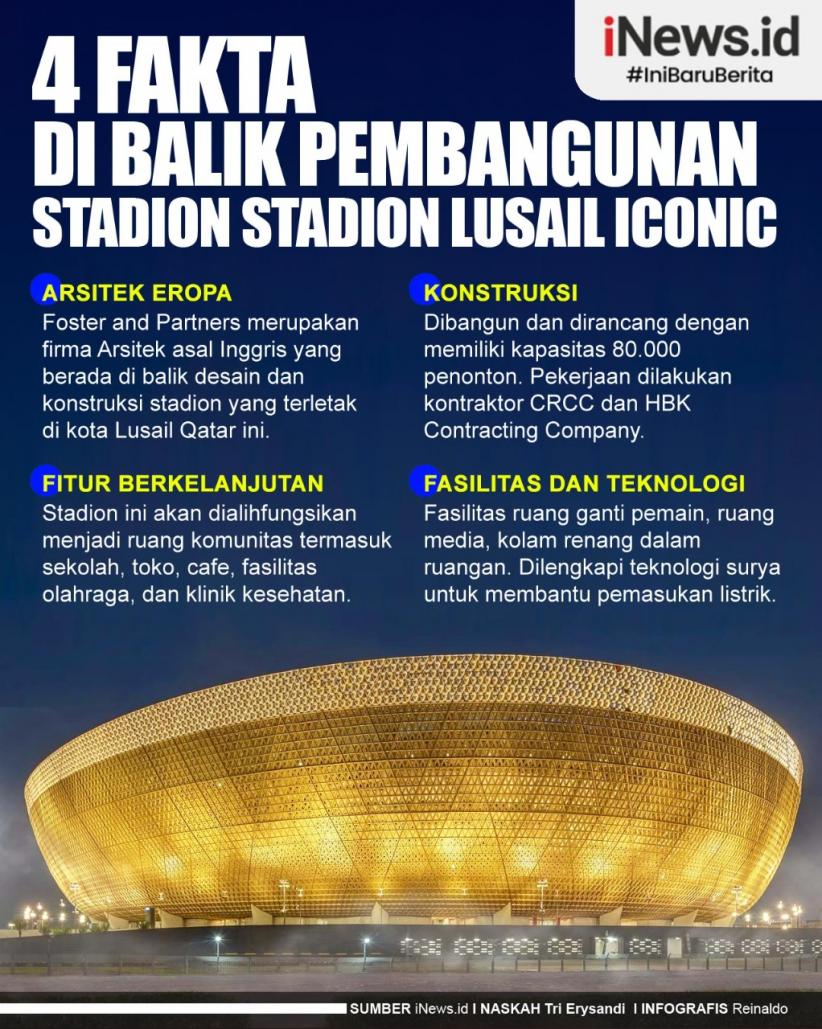 Infografis 4 Fakta di Balik Pembangunan Stadion Lusail Iconic Infografis 4 Fakta di Balik Pembangunan Stadion Lusail Iconic