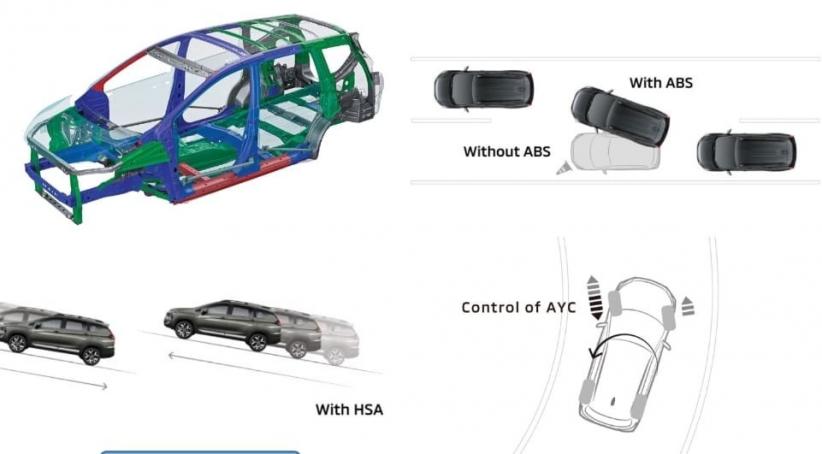 Perbedaan Sistem Keselamatan Aktif dan Pasif pada Mobil, Jaga Keamanan ...